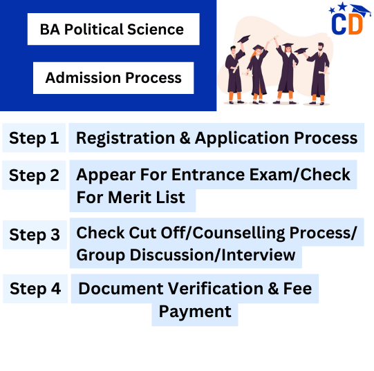 B.A. Political Science: Course Details, Fees, Eligibility, Admission ...